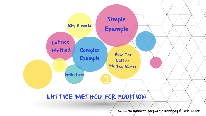 Lattice Method for Addition by LUCIA Ramirez-Mendoza on Prezi