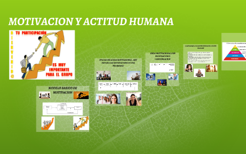 MOTIVACION Y ACTITUD HUMANA by juliana rodriguez on Prezi