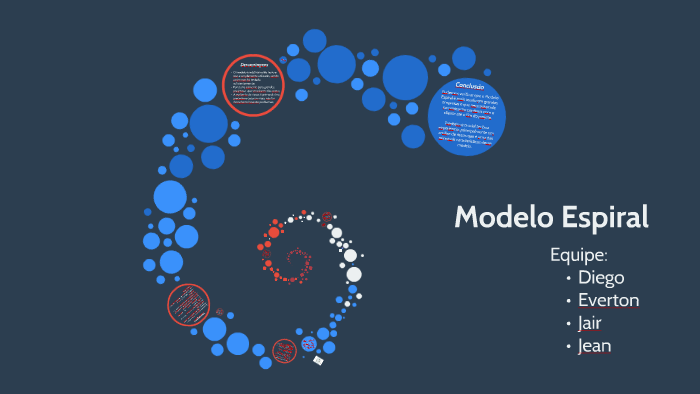 Modelo Espiral by Mobin Soluções on Prezi