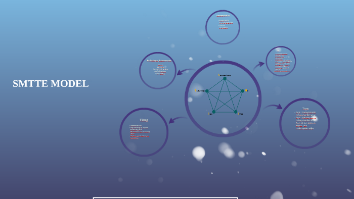 SMTTE MODEL by Randi Munk on Prezi