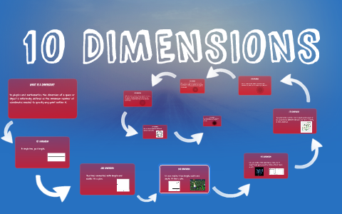 10 DIMENSIONS by on Prezi