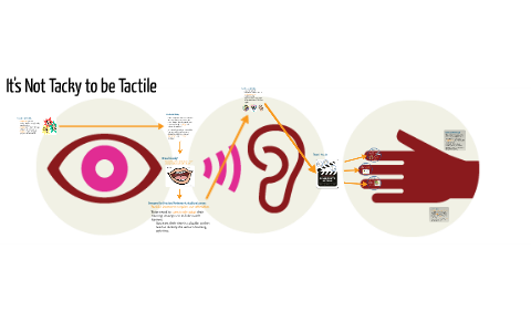 Tactile Learning Styles in Writing Centers by Katherine King on Prezi