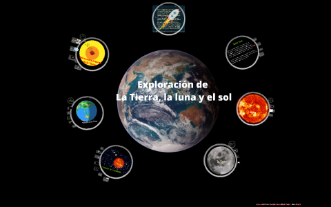 La Tierra, la luna y el sol by Rocio Morales on Prezi