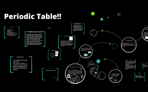 Periodic Table!! by Divya patel on Prezi