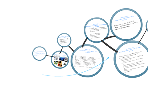 psychodynamic theory of gender development by sophie heads on Prezi