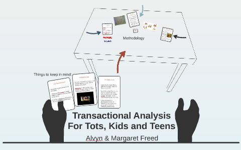 Transactional Analysis by Adi Barel on Prezi