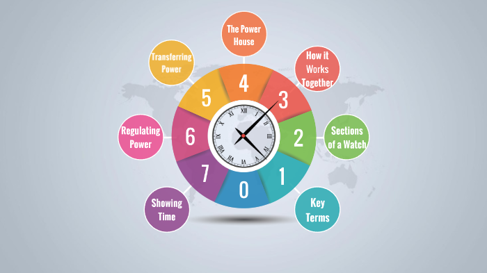 How a watch works by Alex Tupper on Prezi