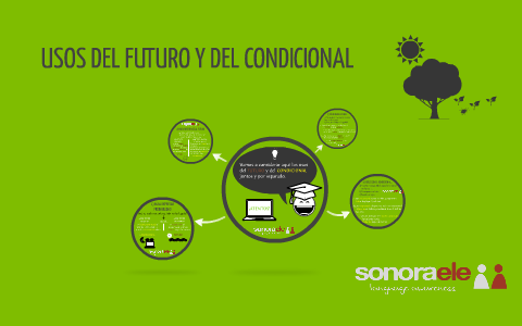 USOS DEL FUTURO Y DEL CONDICIONAL by Clara Sánchez on Prezi