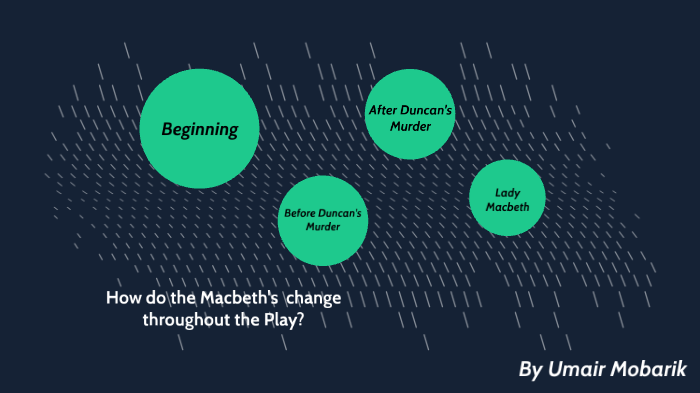 How does Macbeth's character change throughout the Play by Umair Mobarik on Prezi