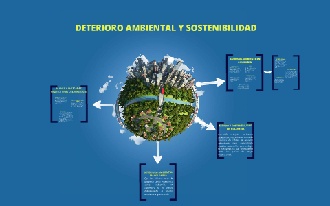 DETERIORO AMBIENTAL Y SOSTENIBILIDAD by on Prezi