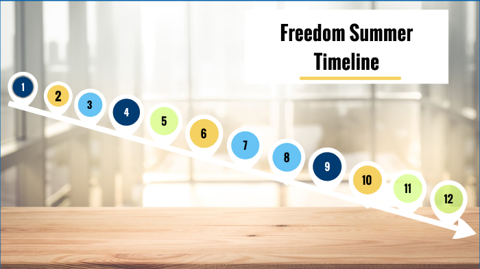 Freedom Summer Timeline by Rashon Noye on Prezi