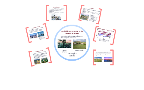 Les Differences Entre la vie Urbaine et Rurale by Leigha Daikidis on Prezi