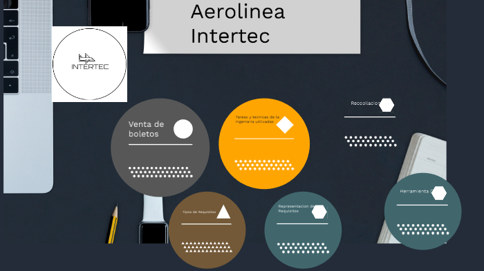 Intertec by Moises zarate on Prezi