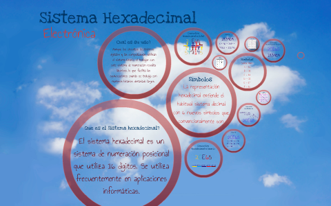 Sistema Hexadecimal by David Ruiz on Prezi