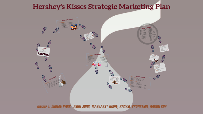 Hershey's Kisses Strategic Marketing Plan by Shannon Park on Prezi