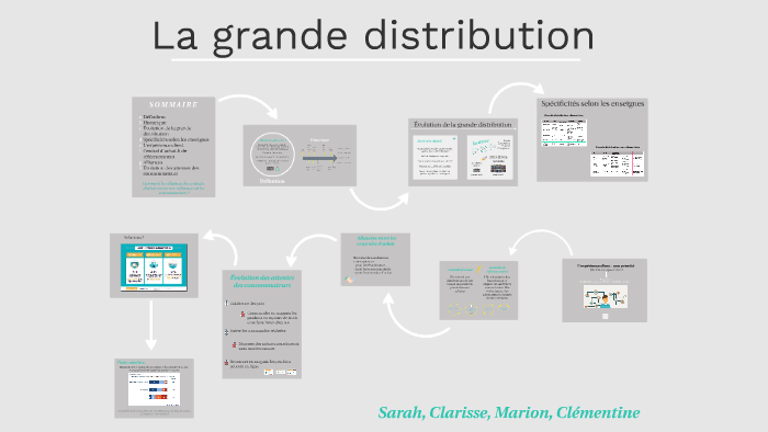 La grande distribution by Clémentine PIERRE on Prezi