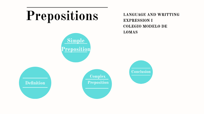 Prepositions by natalia granado on Prezi