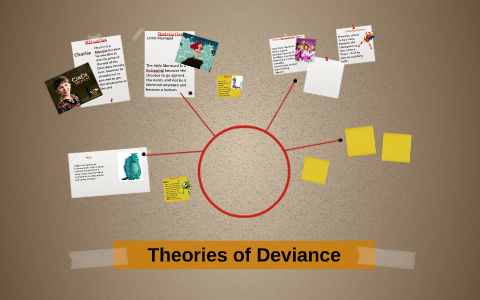 Theories of Deviance by Aleska Arroyo on Prezi