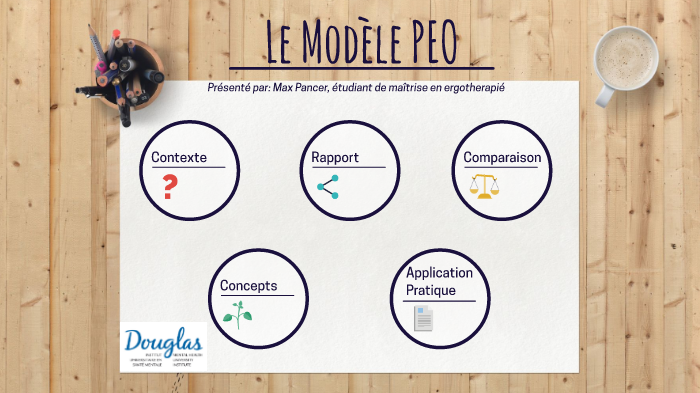 Le Modèle PEO by Max Pancer on Prezi