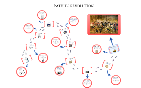 The Path to Revolution, 1763-1776 by Carrie Parret on Prezi