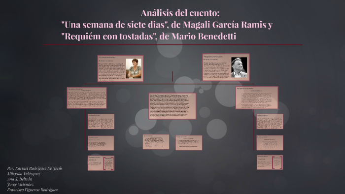 Análisis del cuento: "Una Semana de siete dias" y "Requiém con tostadas ...