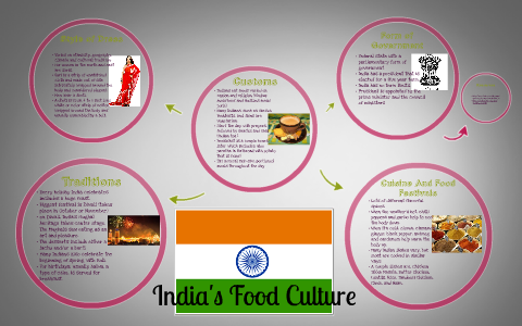 India's Food Culture by Sabrina Bahmann on Prezi