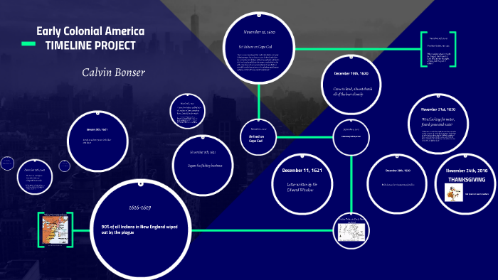 Early Colonial America TIMELINE PROJECT by Calvin Bonser on Prezi