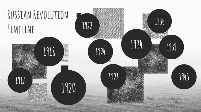 Russian Revolution Timeline by Julia Bernardes on Prezi
