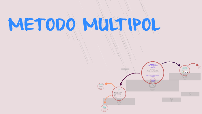 MULTIPOL by Angie Ospina on Prezi