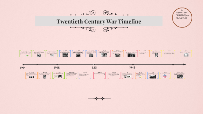 Twentieth Century War Timeline by andrea Hojas on Prezi