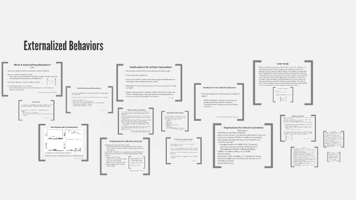 Externalized Behaviors by Kelly Potts on Prezi