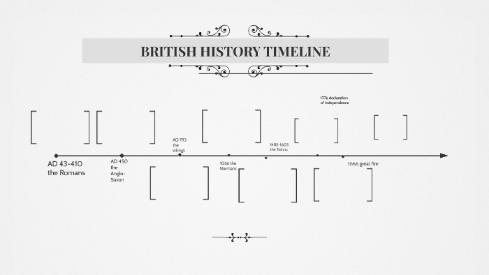 BRITISH HISTORY TIMELINE by michael palermo on Prezi