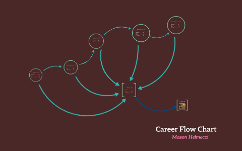 Career Flow Chart by Brandy Sash on Prezi