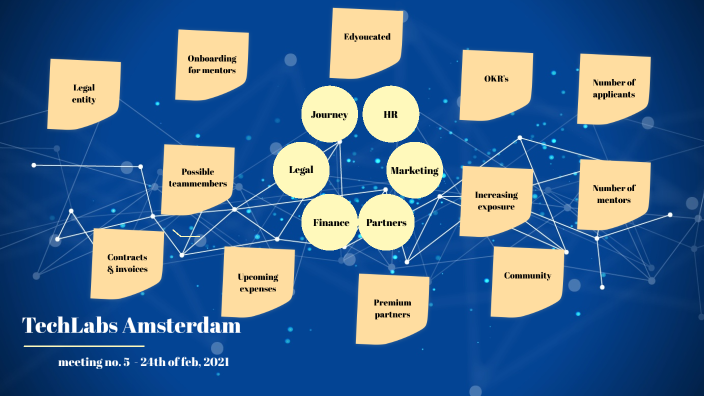 TL Meetings by Max Koel on Prezi