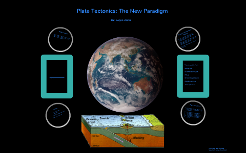 Plate tectonics: The new paradigm by Logan Jaime on Prezi
