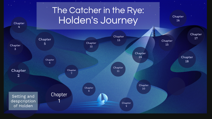 The Catcher in the Rye Holden's Journey by Katelyn Ton on Prezi