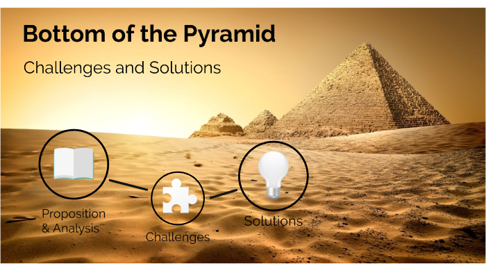 Bottom of the Pyramid by Malte Hartmann on Prezi
