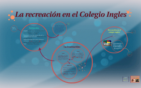 La recreación en el Colegio Ingles by Lu Baranzano on Prezi