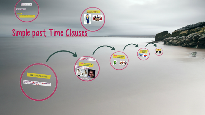 Simple past, Time Clauses by fernanda sarango on Prezi