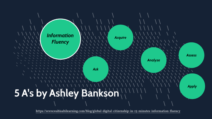 5 A's Digital Citizenship by Ashley Bankson on Prezi