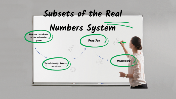 Subsets of Real Number Systems by Makayla Holmes on Prezi