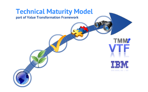 Technical Maturity Model by Gustavo Luís Falcade on Prezi