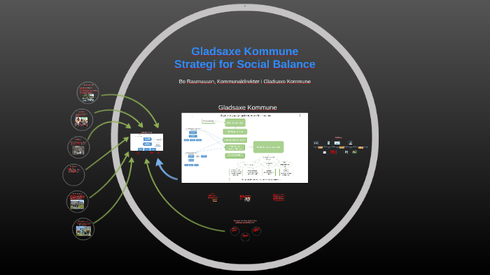 Social Balance by on Prezi