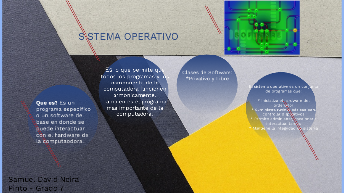Que es un Sistema Operativo by SAMUEL DAVID NEIRA PINTO on Prezi