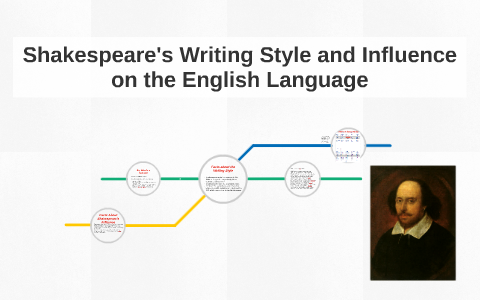 Shakespeare's Writing Style and Influence on the English Lan by Lucas ...