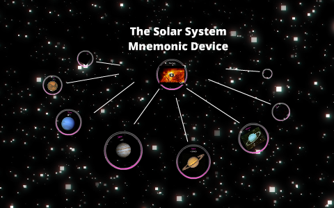 The Solar System Mnemonic Device by Matthew Koch on Prezi