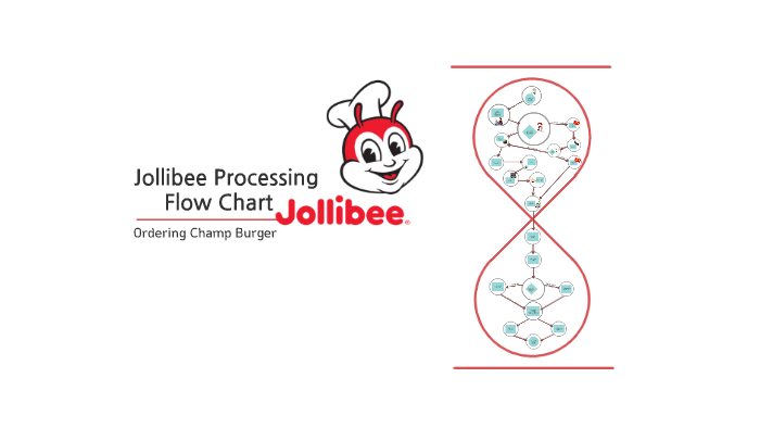 Jollibee Processing Flow Chart by dianica jusay on Prezi