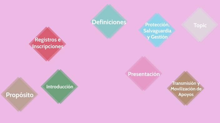 Sostenibilidad del Patrimonio by CITLALI LIZBETH LEMUS PLASCENCIA on Prezi