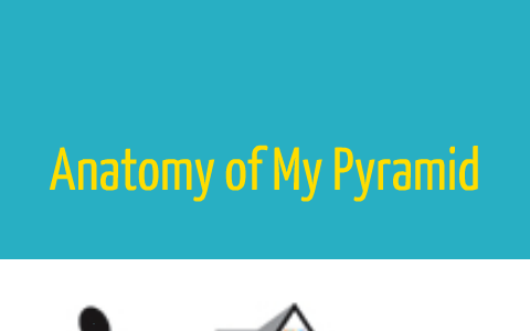 MyPyramid.gov: Anatomy of MyPyramid by Lana A on Prezi