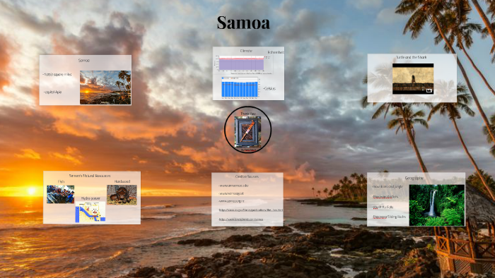 Samoa by Tano Letuli on Prezi